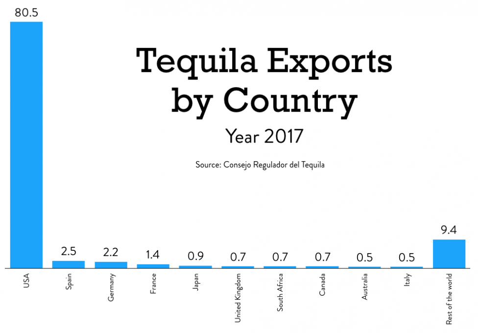 5 Tequila Fun Facts for Cinco de Mayo | TasteTequila